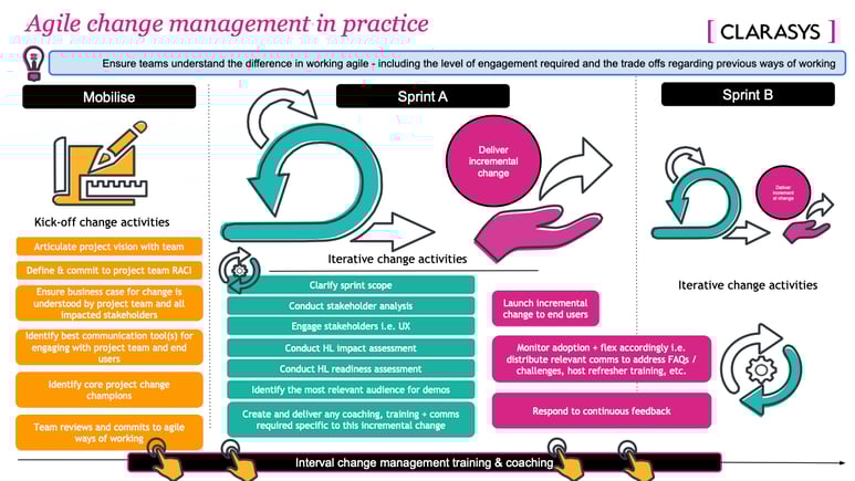 What does agile change management look like in practice?