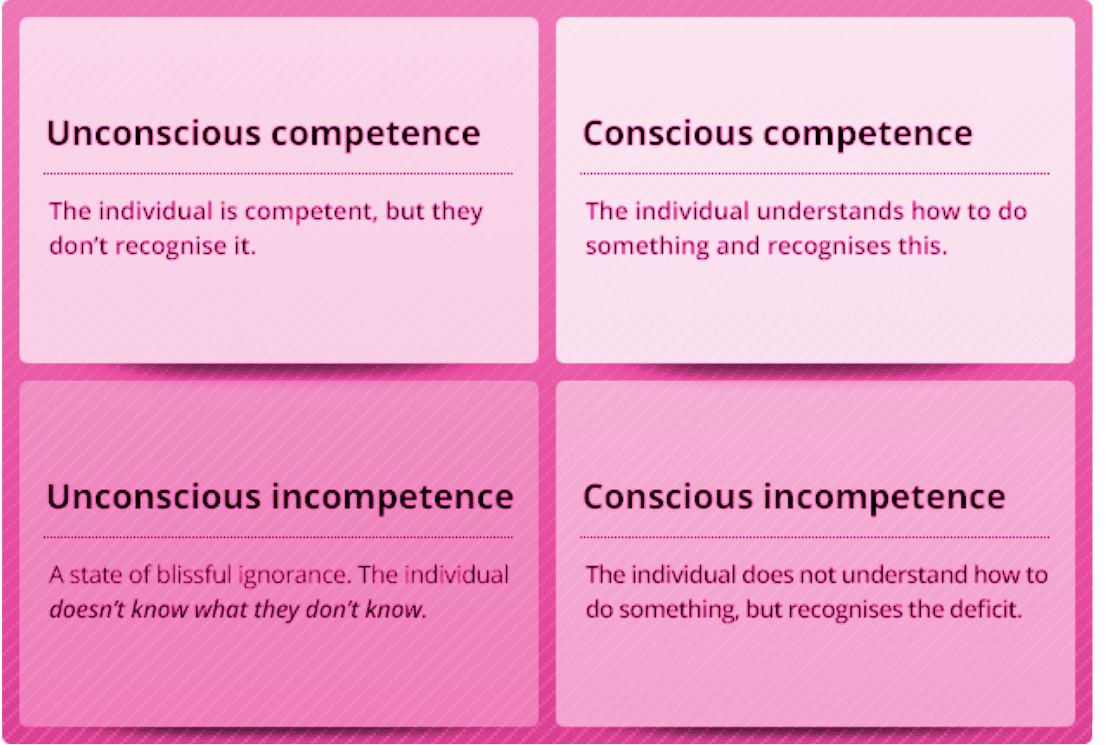 Unconscious Incompetence | Clarasys
