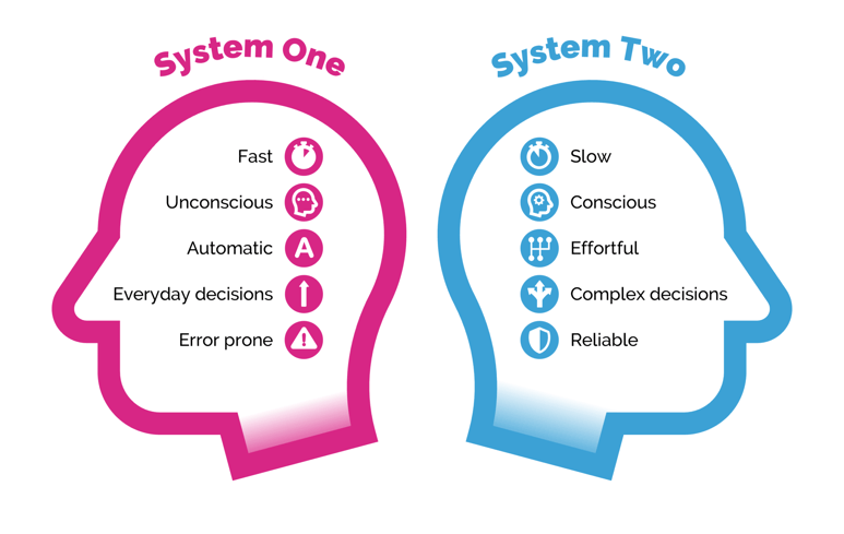 Understanding behaviour change